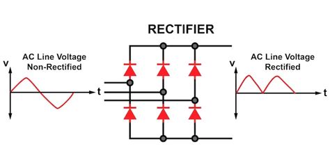 Motor Starters Part 6 Variable Frequency Drives Technical Articles