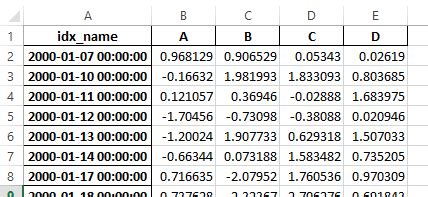 Export To Excel For Multiindex Columns Issue Pandas Dev Pandas GitHub