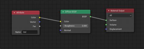 texturing blender 2 8 obj or x3d import texture usage blender stack