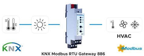 Weinzierl Knx Modbus Rtu Gateway 886