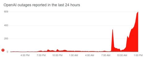 ChatGPT Is Down Users Are Reporting Internal Server Error Message Update Back