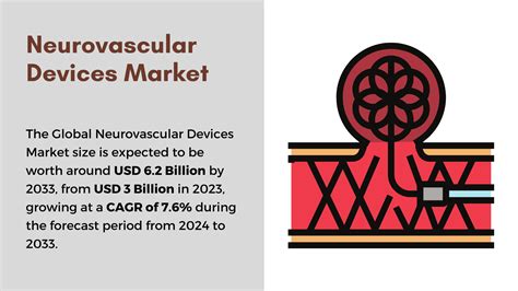 Neurovascular Devices Market To Hit 6 2 Billion By 2033