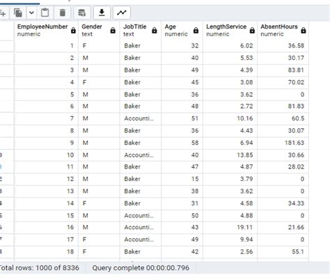Github Jmalaussabsenteeism Ml Analysis Of Attendance Data To