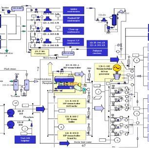 Boiler Model In MATLAB SIMULINK This Boiler Model Simulated In