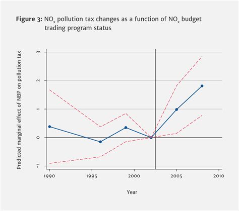 😎 Optimal Level Of Pollution What Is Optimal Level Of Pollution 2019