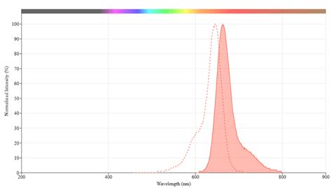 Did Dye Aat Bioquest