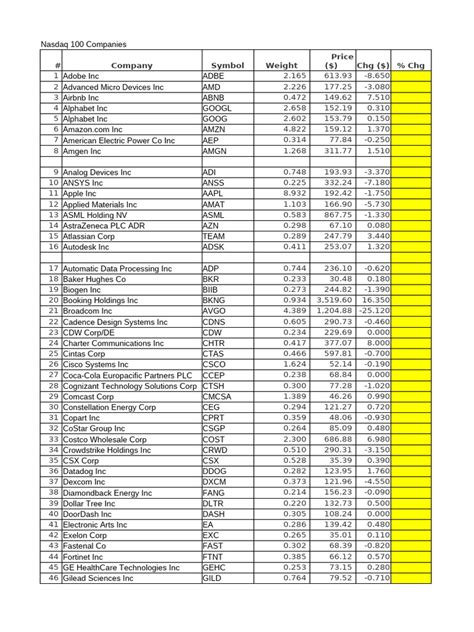 01 Keyboard Shortcuts And Formatting Pdf Retail Computer Hardware