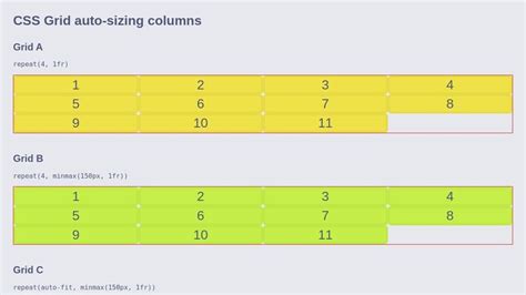 css grid auto sizing columns