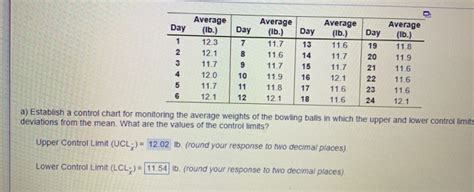 Solved What Is The Ucl What Is The Lcl B If Three