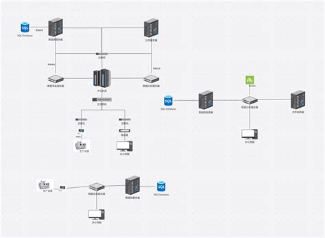 关系图 Boardmix模板社区