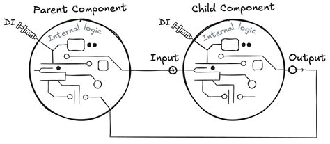 unit testing async calls and promises with jasmine by anne zhou