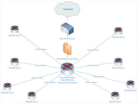 Dual Wan Balancing W Failover Pcc Without Nat General Mikrotik Community Forum