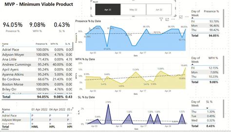 Tanishq Kumar On Linkedin Powerbi Hranalytics Datavisualization Businessintelligence