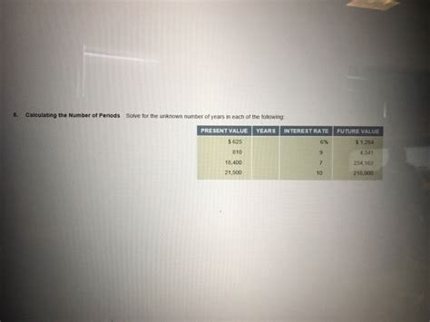 solved 5 calculating the number of periods solve for the