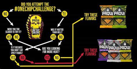 Tiktoks One Chip Challenge Is Sending People To The Hospital Heres
