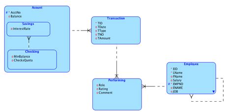 Solved Correctness Questions Online Convert The Following
