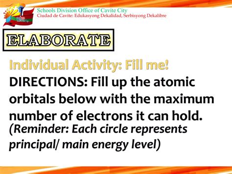 Atomic Orbitals Energy Sublevels Pptx