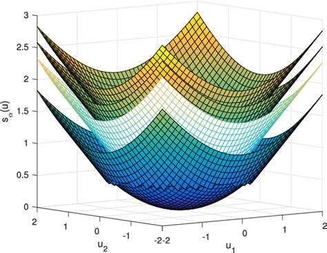 Figure 1 From Total Variation Denoising With Non Convex Regularizers