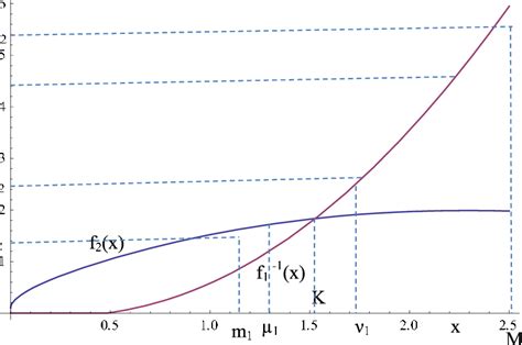 Illustration Of The Solution Bounds Download Scientific Diagram