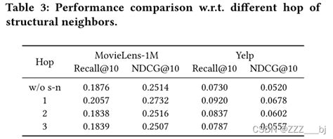 Improving Graph Collaborative Filtering With Neighborhood Enriched