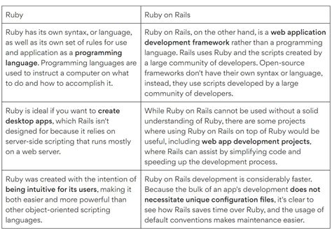 What Is Ruby The Definitive Guide For You To Follow