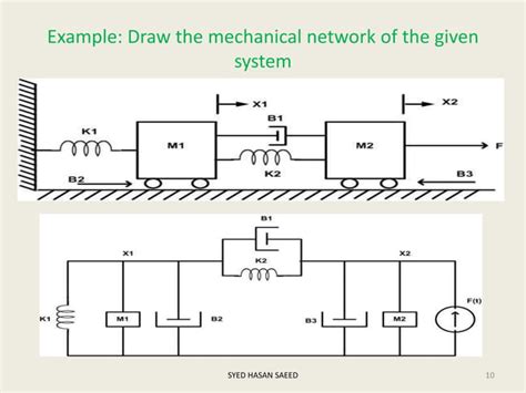 Analogous System 4 PPT