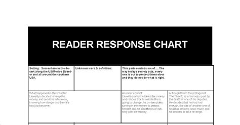 Jeffs English Blog Response Chart