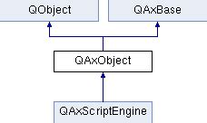 Qt 4 8 QAxObject Class Reference