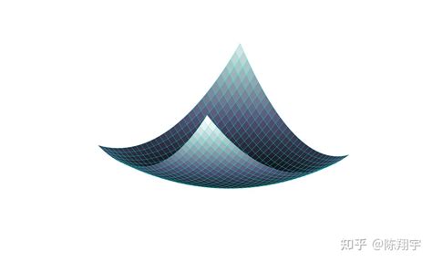 感受matlab生成丰富多彩的三维图 知乎