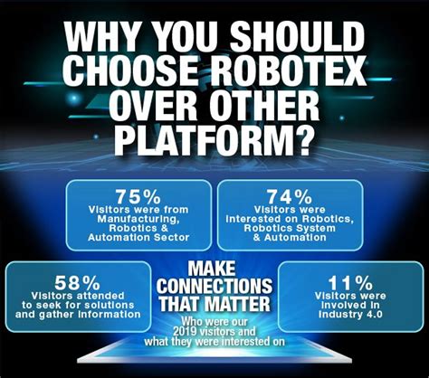 Robotex Malaysia International Robotics And Automation Exhibition 2022