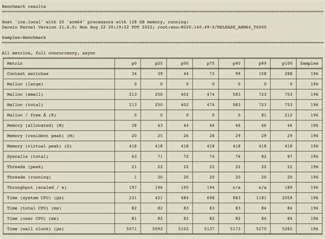 Github Ordo Onepackage Benchmark Swift Benchmark Runner As A