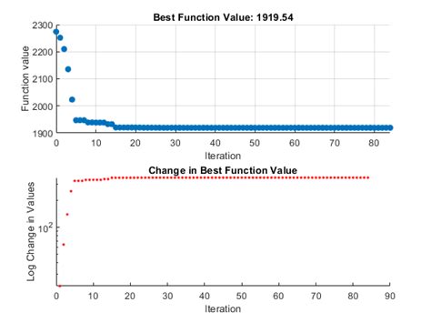 custom plot function matlab and simulink