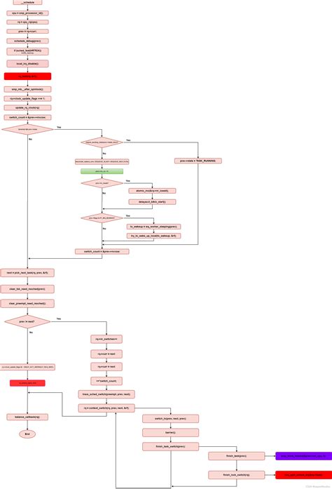 linux内核关于休眠唤醒部分的主体流程逻辑分析 linux唤醒流程 csdn博客