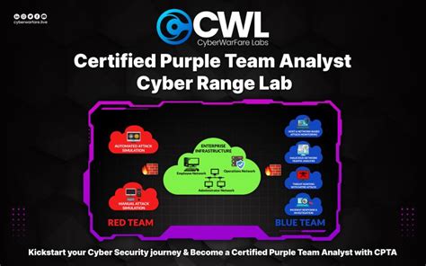 Cyberwarfare Labs On Linkedin Redteam Blueteam Purpleteam Cyberwarfare Cwl Purpleteamanalyst