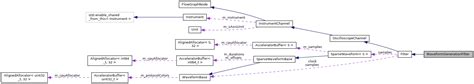 Ngscopeclient Waveformgenerationfilter Class Reference