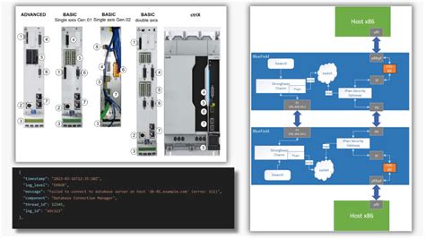 Translate Your Enterprise Data Into Actionable Insights With NVIDIA NeMo Retriever NVIDIA