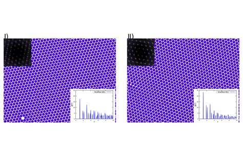 Snapshots Diffraction Pattern And Radial Distribution Function I ρ Download Scientific