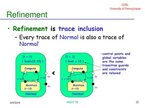 compositional refinement for hierarchical hybrid systems ppt download