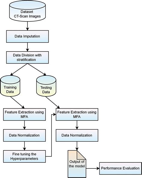 CSSE Free Full Text Multi Features Disease Analysis Based Smart Diagnosis For COVID