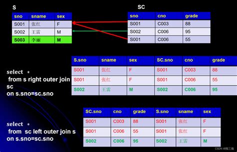 【access】access：sql 语句汇总 access sql语句 csdn博客