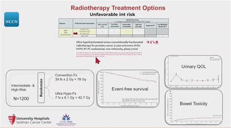 Astro 2024 Sbrt For Unfavorable Intermediate Risk Prostate Cancer