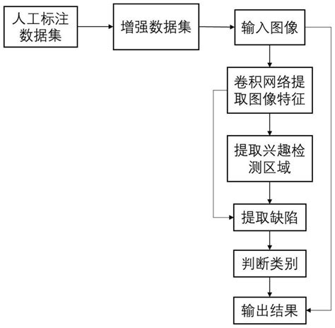 multi level smartphone screen defect detection method eureka patsnap