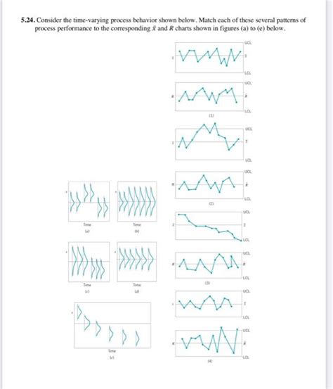 Solved 5 24 Ce Patterns Of Prc Ow