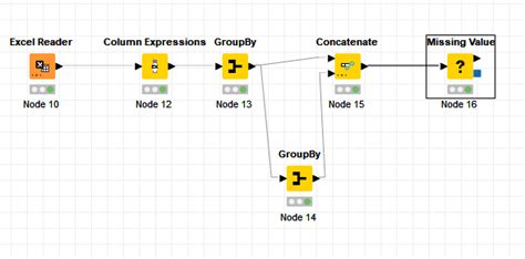 Need A Support To Prepare A Pivot Table Report KNIME Analytics Platform KNIME Community Forum