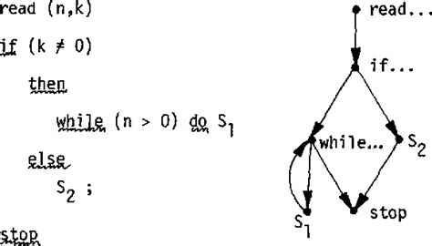 figure 2 from the detection of anomalous interprocedural data flow