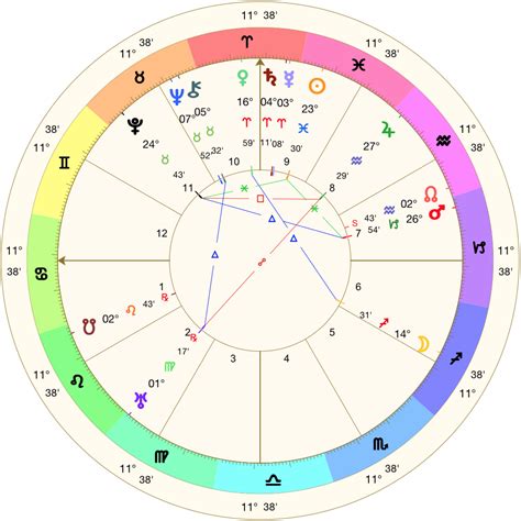 Natal Chart Reading — Antoniya Ivanova Astrology