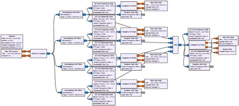 Frequency Modulation Using Gnu Radio Blog Space
