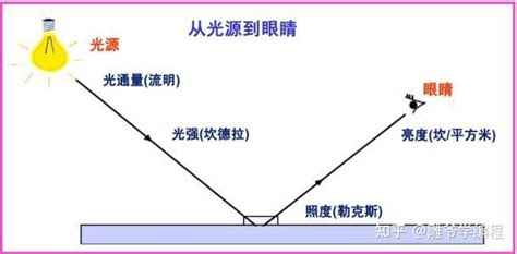 雕爷学编程Arduino动手做122 BH1750光照传感器 知乎 雕爷学编程Arduino动手做122 BH1750光照传感器 知乎
