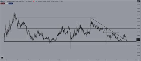 Pyth Network Coin Pyth Yorum Ve Fiyat Analizi Ninja News