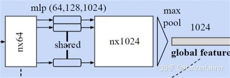pointnet系列 1 pointnet论文解读 知乎
